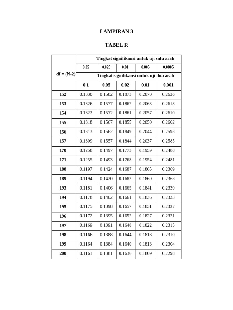 LAMPIRAN 3 TABEL R | PDF