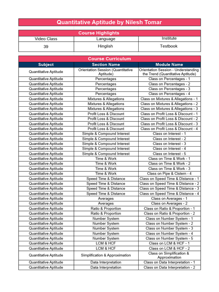 Quantitative Aptitude Syllabus | PDF
