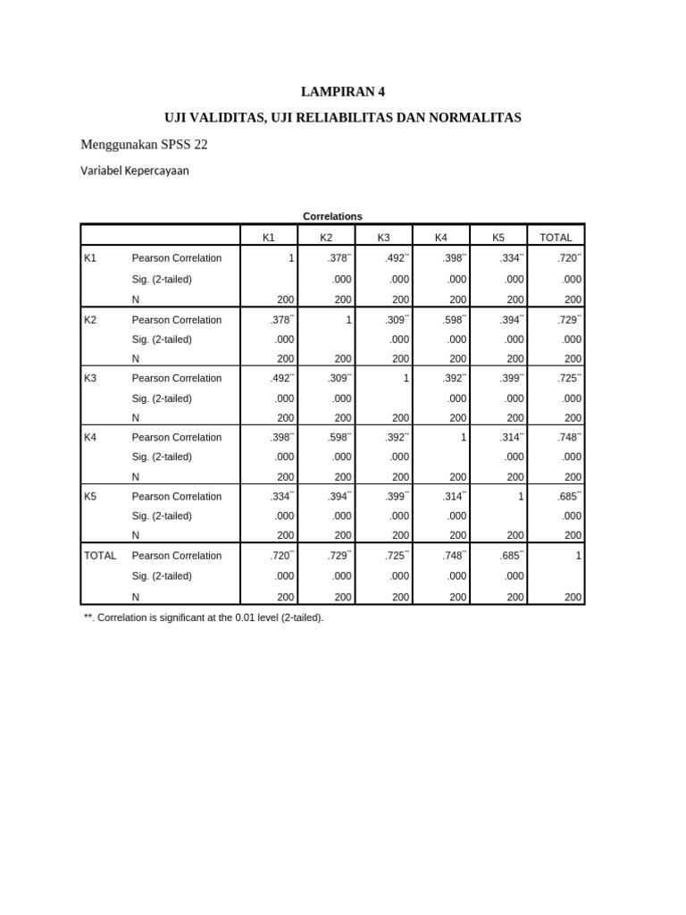 Lampiran 4 Valditas Reliabilitas Normalitas SPSS 22 | PDF | Applied Mathematics | Analysis