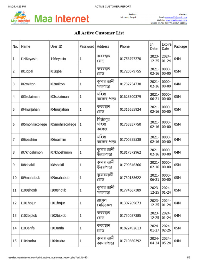 All Active Customer List | PDF