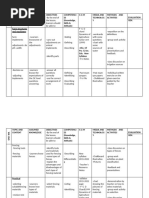 Geography CBA Lesson Plan Overview | PDF | Geography | Teachers