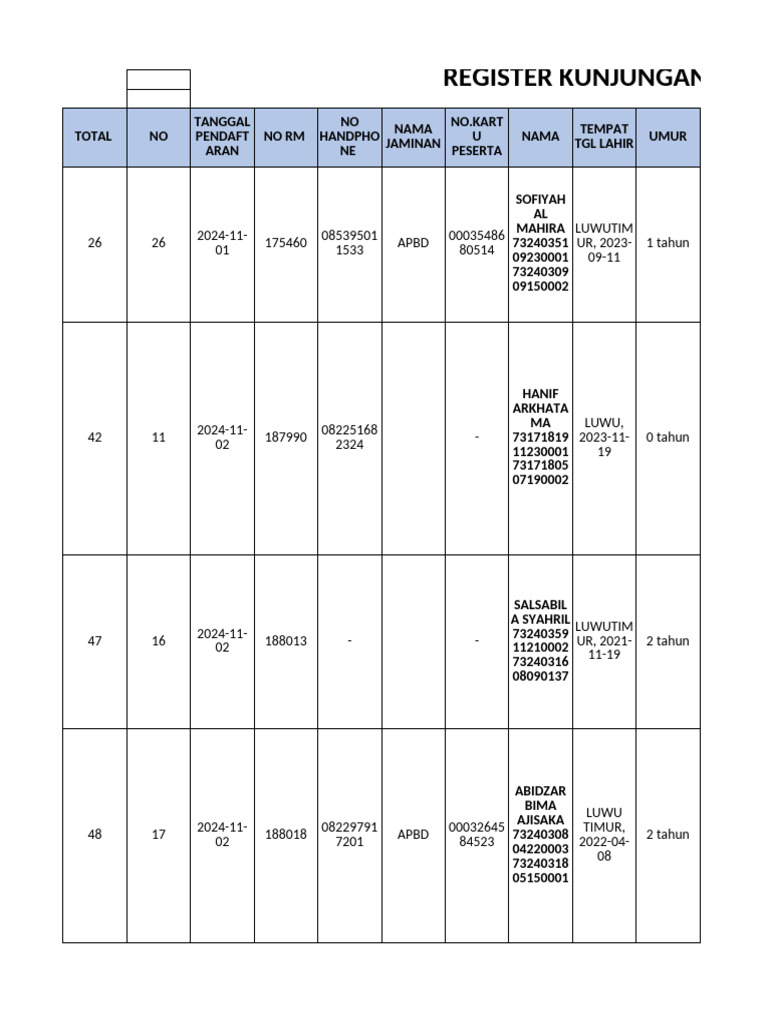 Kunjungan MTBS | PDF