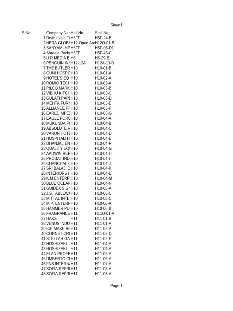 ITPO - List of Hall Wise Participants (AAHAR 2023) | PDF