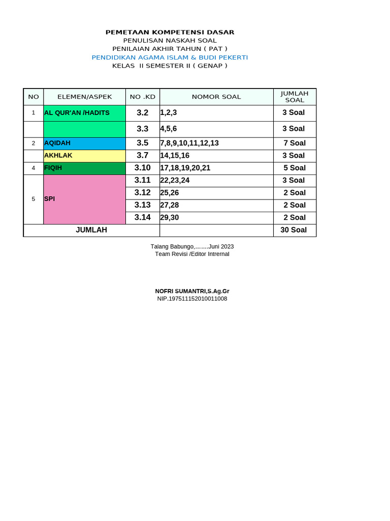 PEMETAAN, KUNCI JAWABAN DAN ANALISIS DIAGNOSTIK PAT KELAS II | PDF