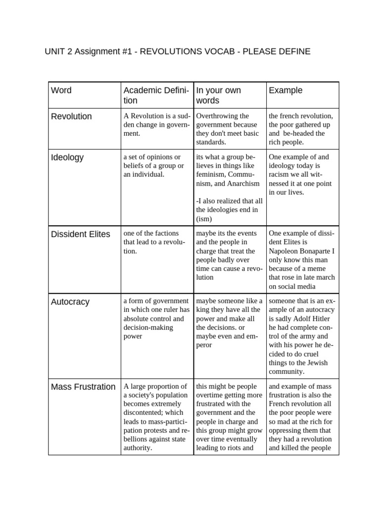 Unit_2_Assignment_1_Revolutions_Introduction_Academic_Vocabulary_and_Definitions_ | PDF ...