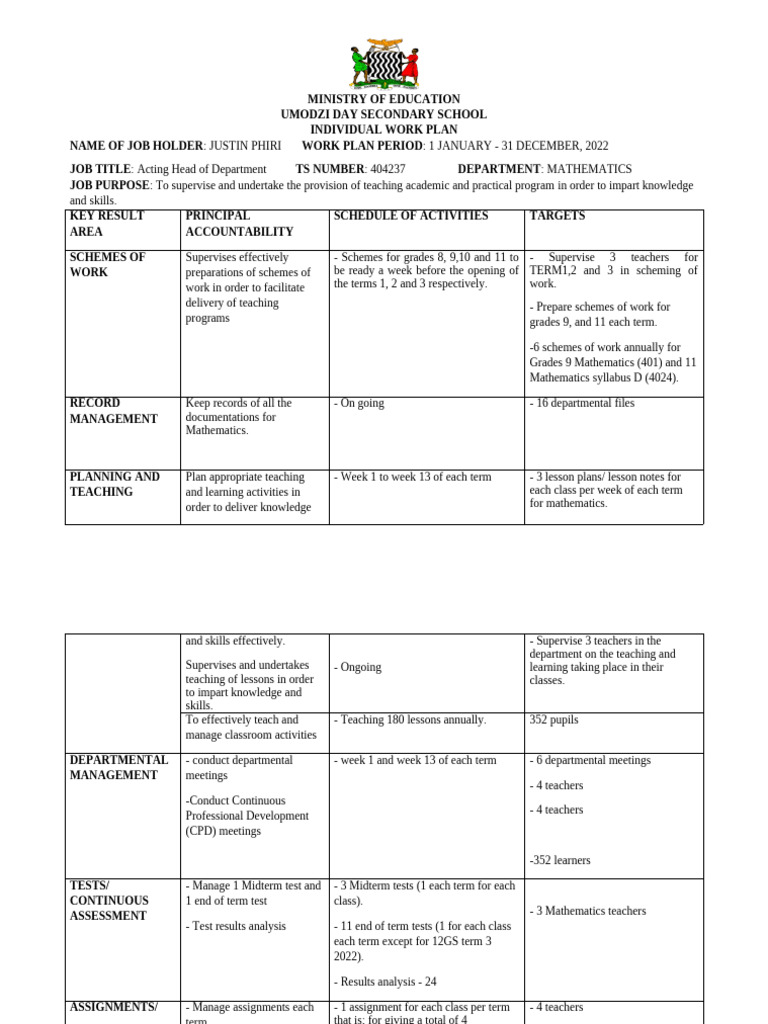 2022 individual work plan bjs | PDF | Teachers | Cognition