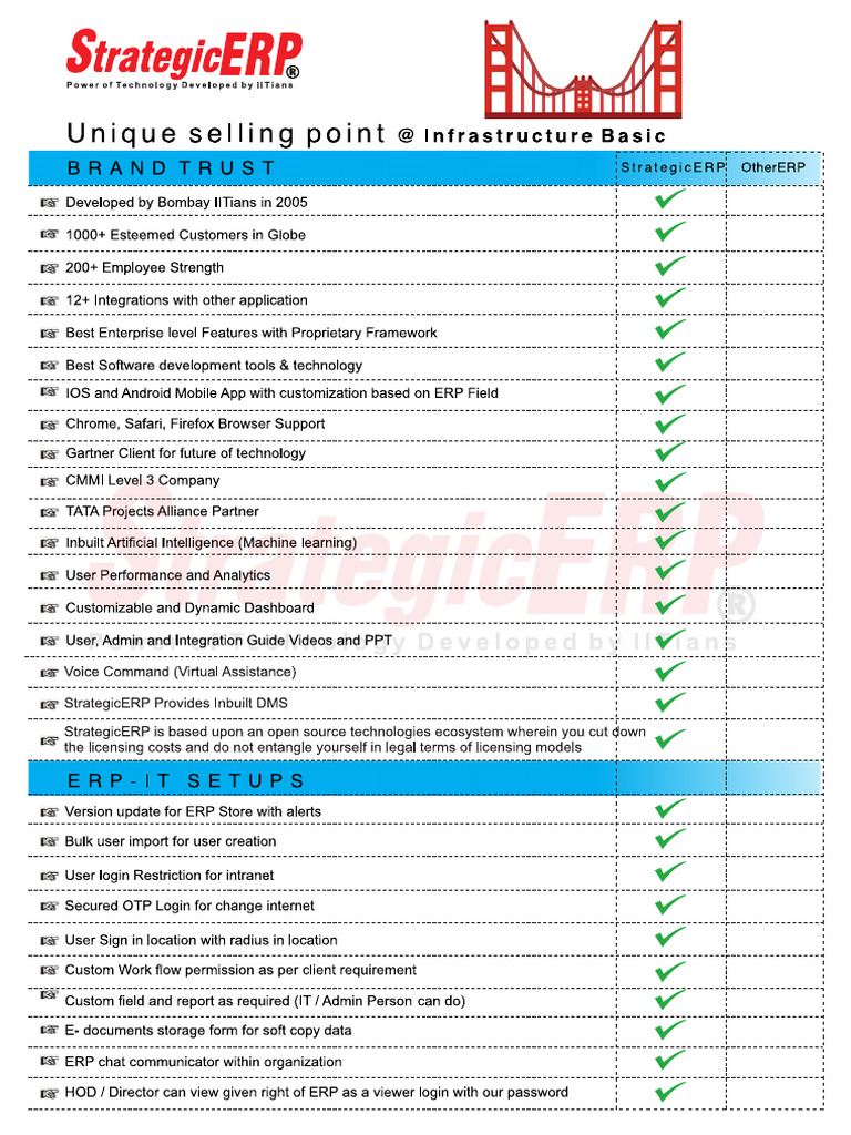 USP Check List (Infra Basic) | PDF