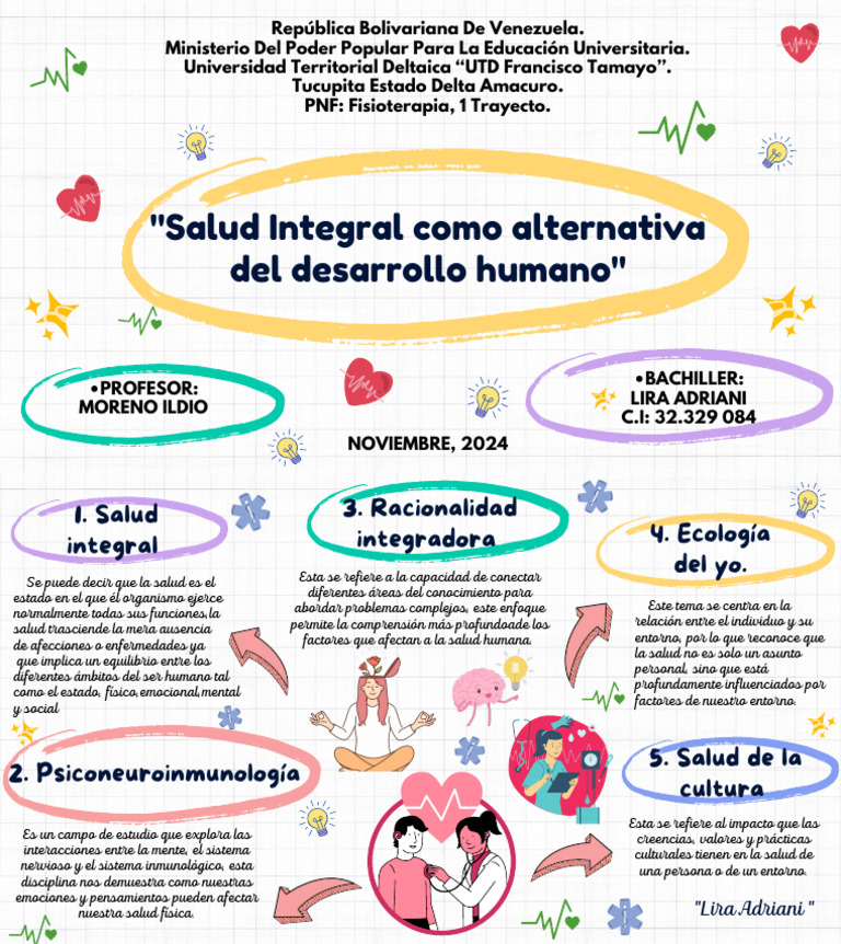Mapa Mental - Salud Integral | PDF | Mente | Las emociones