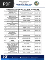 Barangay Officials Directory | PDF
