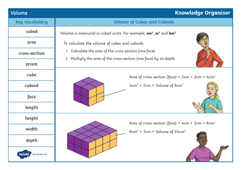 Measurement Volume Knowledge Organiser | PDF