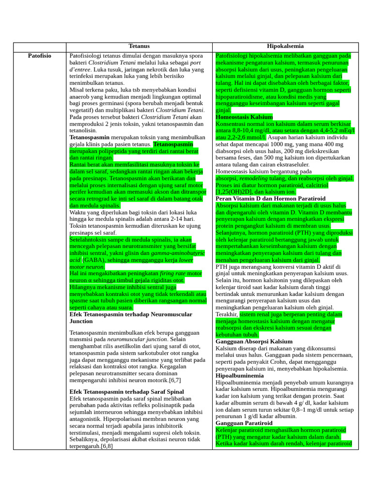 Sken 1, Pertemuan 2. Tetanus & Hipokalsemia | PDF