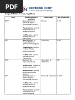 Normal Range of Motion Values | PDF | Anatomical Terms Of Motion | Thumb