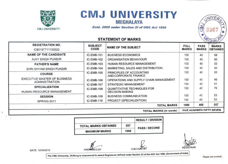 Executive MBA(HRM) - CMJ University (1) | PDF | Business | Economies