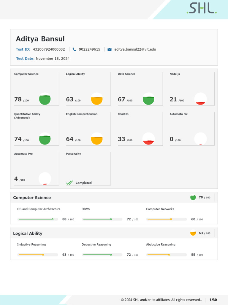432007924000032_aditya bansul_AssessmentCenterReport_163 | PDF | Reason | Extraversion And ...
