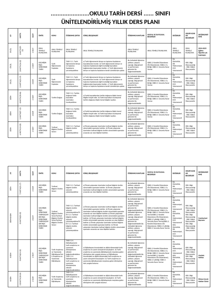 Tarih Unitelendirilmis Yillik Plan | PDF