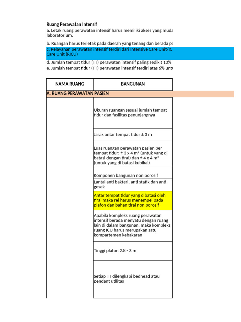 Checklist PMK 40-Ruang Perawatan Intensif | PDF