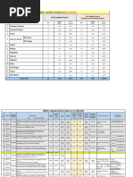 Davv Exam Time Table | PDF