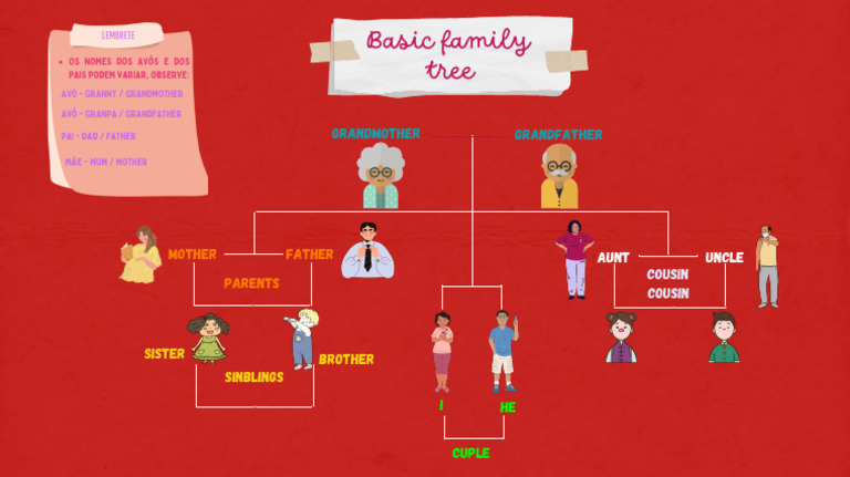 Basic Family Tree Vocabulary Guide | PDF
