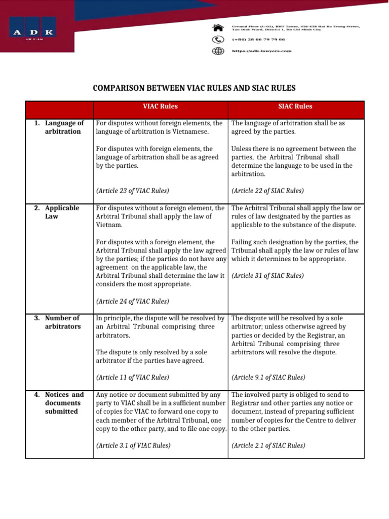 VIAC vs SIAC Arbitration Rules Comparison | PDF | Arbitral Tribunal ...