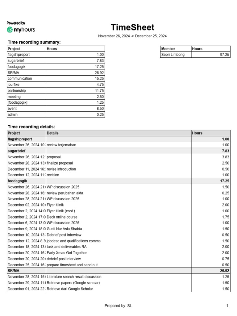 2024 Timesheet SL Nov-Dec 2024 | PDF | Google | Information Retrieval ...