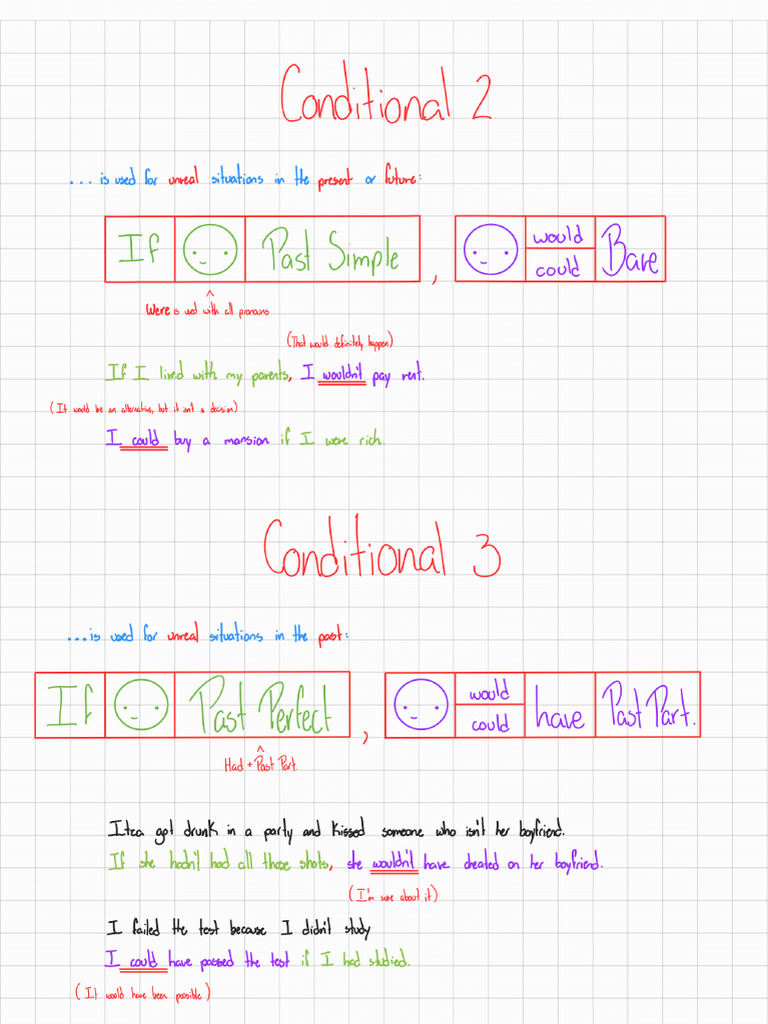 Conditional 2 & Conditional 3_240504_154121 | PDF