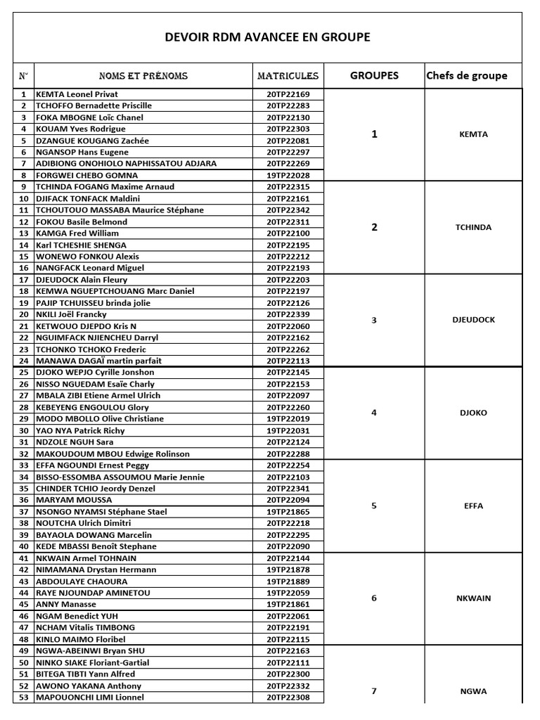 Devoir RDM Avancée | PDF