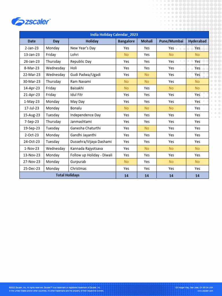 2023 India Holiday Schedule - 082133 | PDF | Observances | Hindu Worship