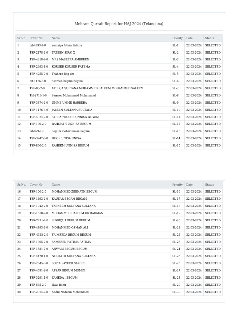 Mehram Qurrah Report For HAJ 2024 Telangana | PDF