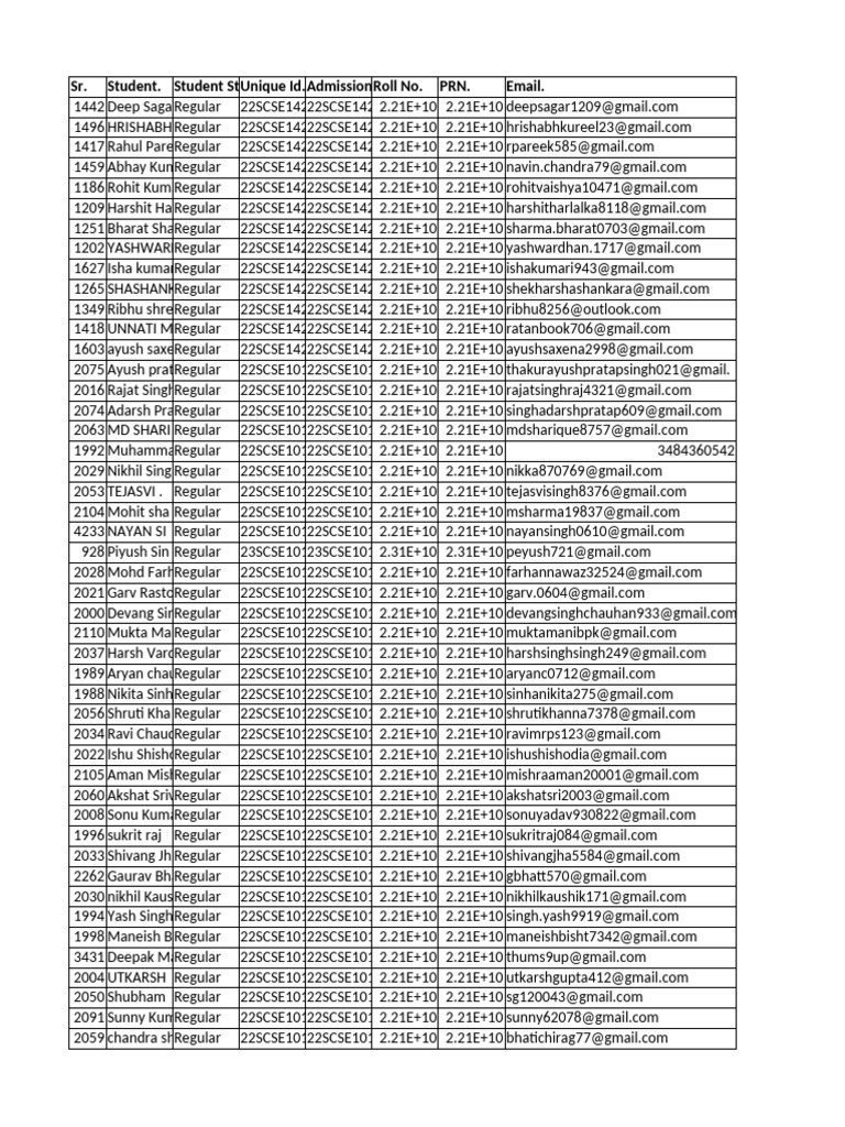 Eligible Studnets for AMCAT 3rd Yr and 2nd Yr | PDF