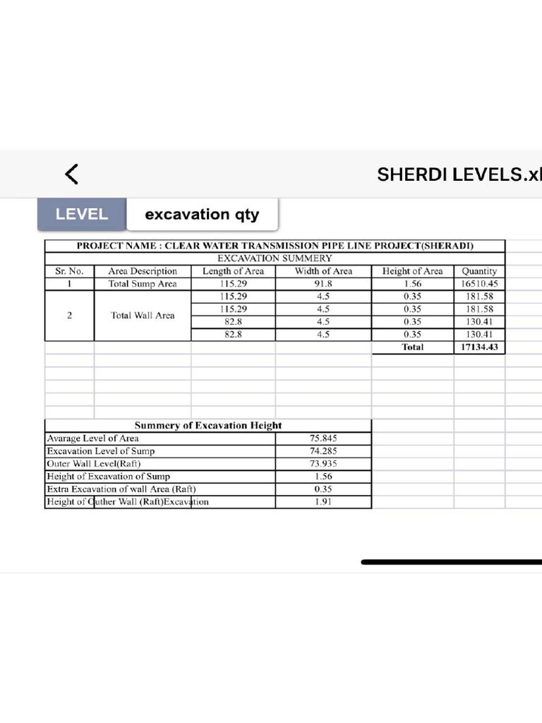 Excavations Qty Sherdi Sump | PDF