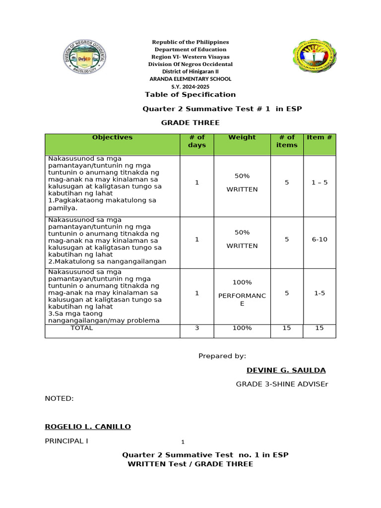 GMRC Summative Test Q2 | PDF