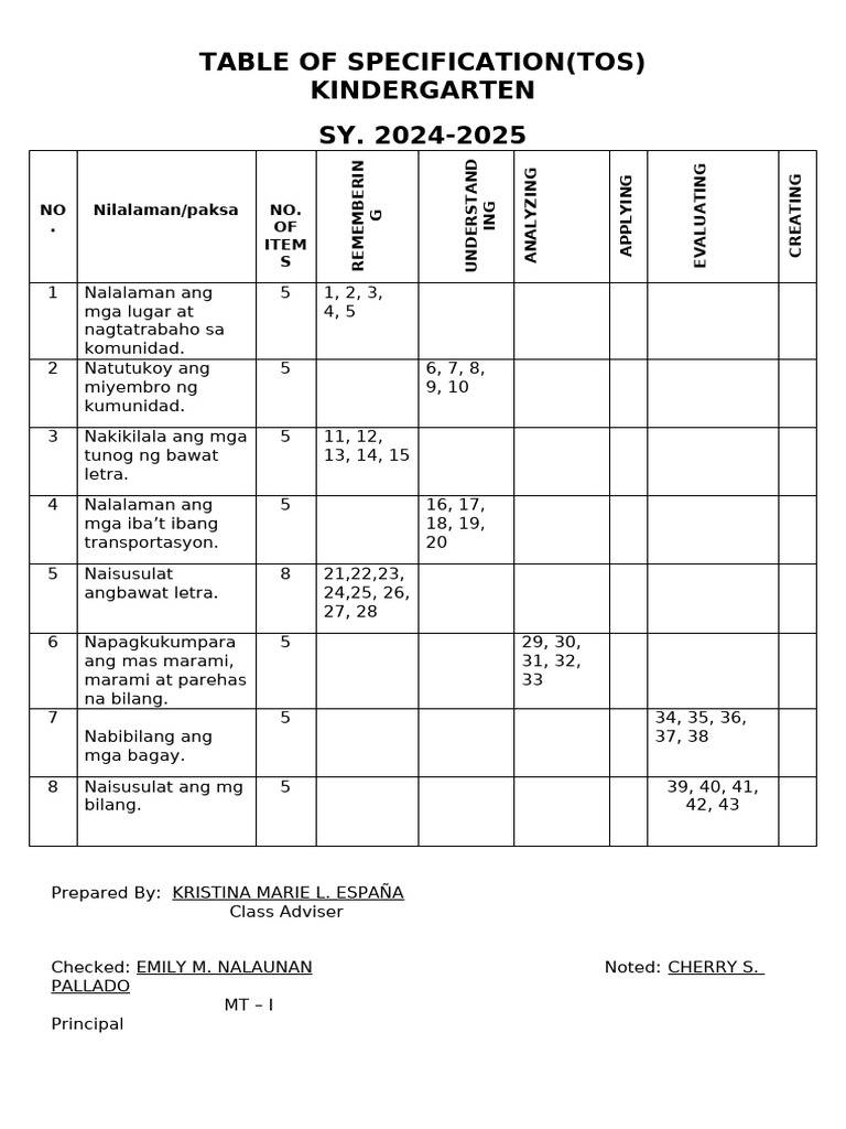 TABLE OF SPECIFICATION Q2 | PDF