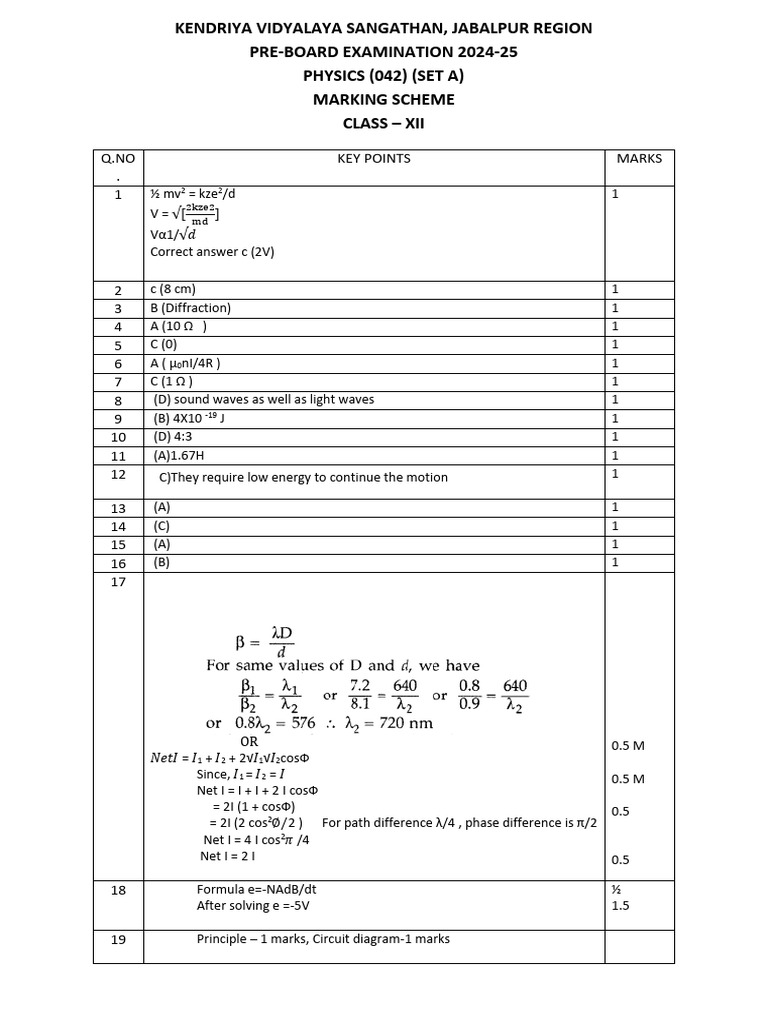 KVS Class XII Physics Marking Scheme | PDF | Waves | Physical Phenomena