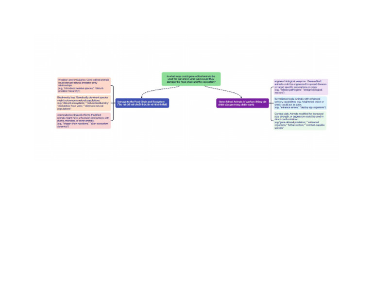 Design Thinking Collocations | PDF