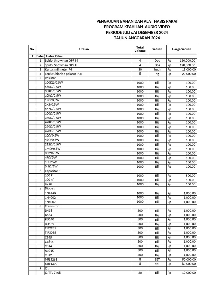 AV Format Usulan RKAS 2024-2025 | PDF