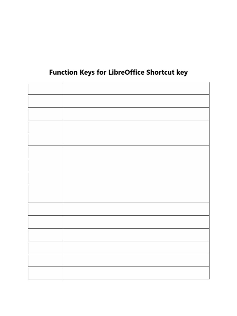 Libreoffice Shortcut Key Pdf Cursor User Interface Paragraph