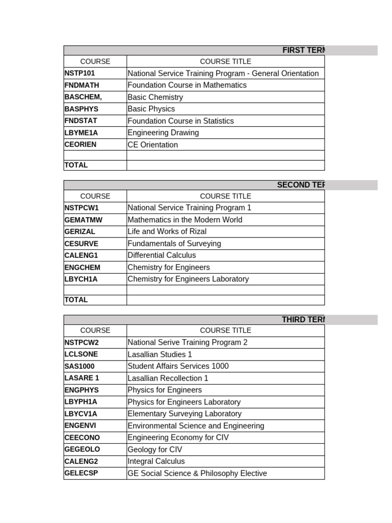 Bachelor of Science in Civil Engineering With Specialization in Construction Technology and ...