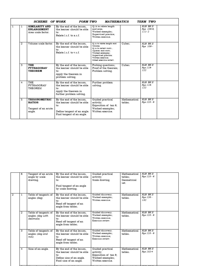 Form-2-Mathematics-Term-2-Schemes-of - Work-2025 | PDF | Trigonometric ...