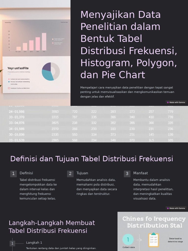 Visualisasi Data: Tabel, Histogram, & Pie Chart | PDF