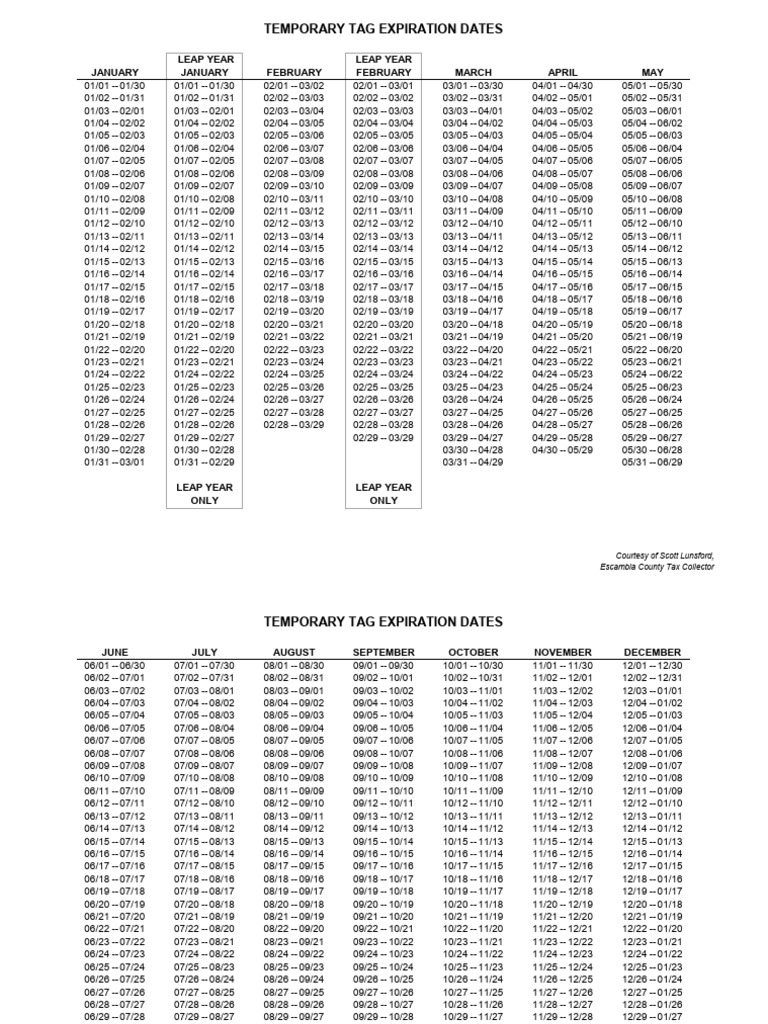 Dates d'expiration des tags temporaires | PDF