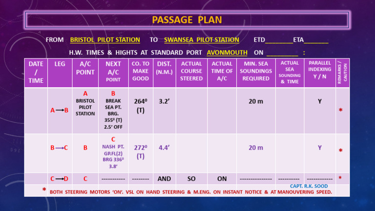 Passage Plan with Diagram Instructions | PDF