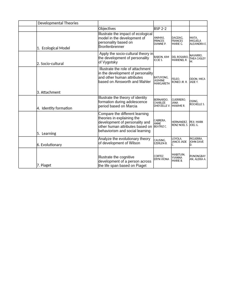 DEV PSYCH Creative Presentation | PDF | Psychological Concepts ...