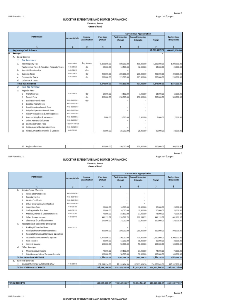 Budget of Expenditures and Sources of Financing: LBP Form No. 1 Page 1 of 6 Pages | PDF ...
