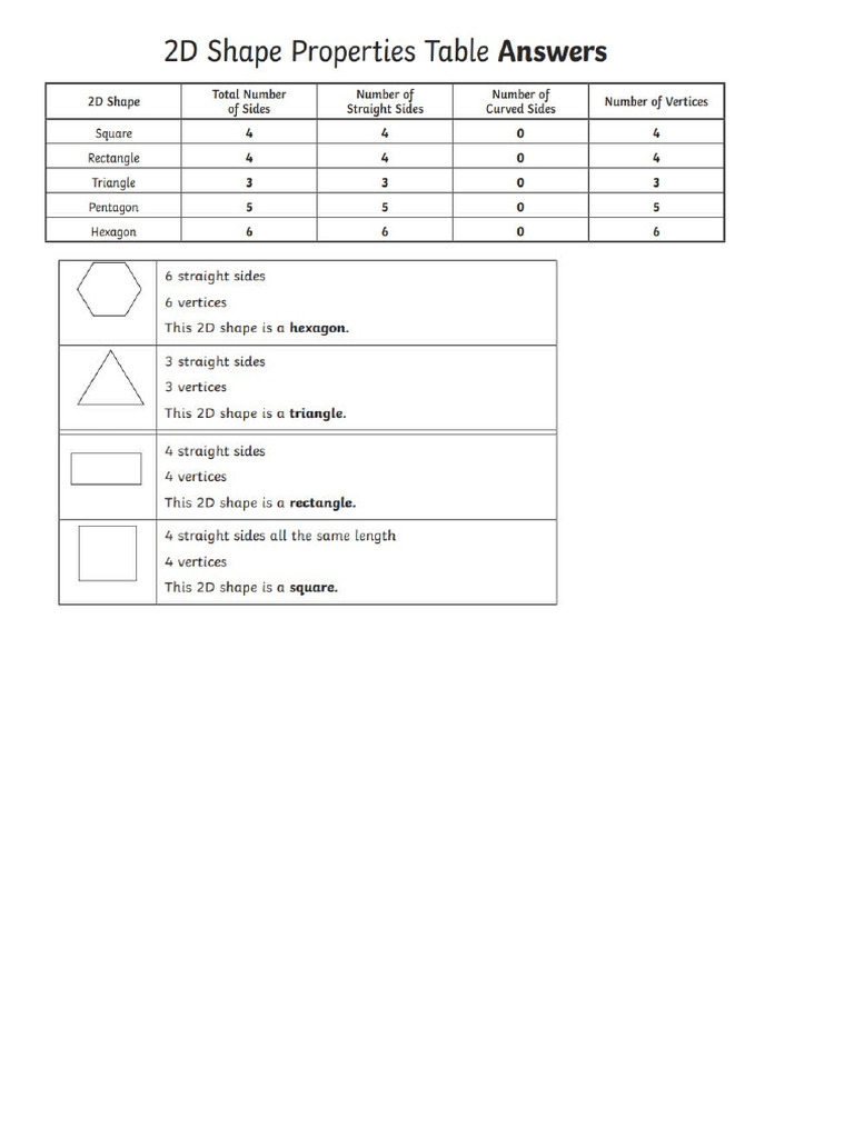 2D Shapes 2 - answers | PDF