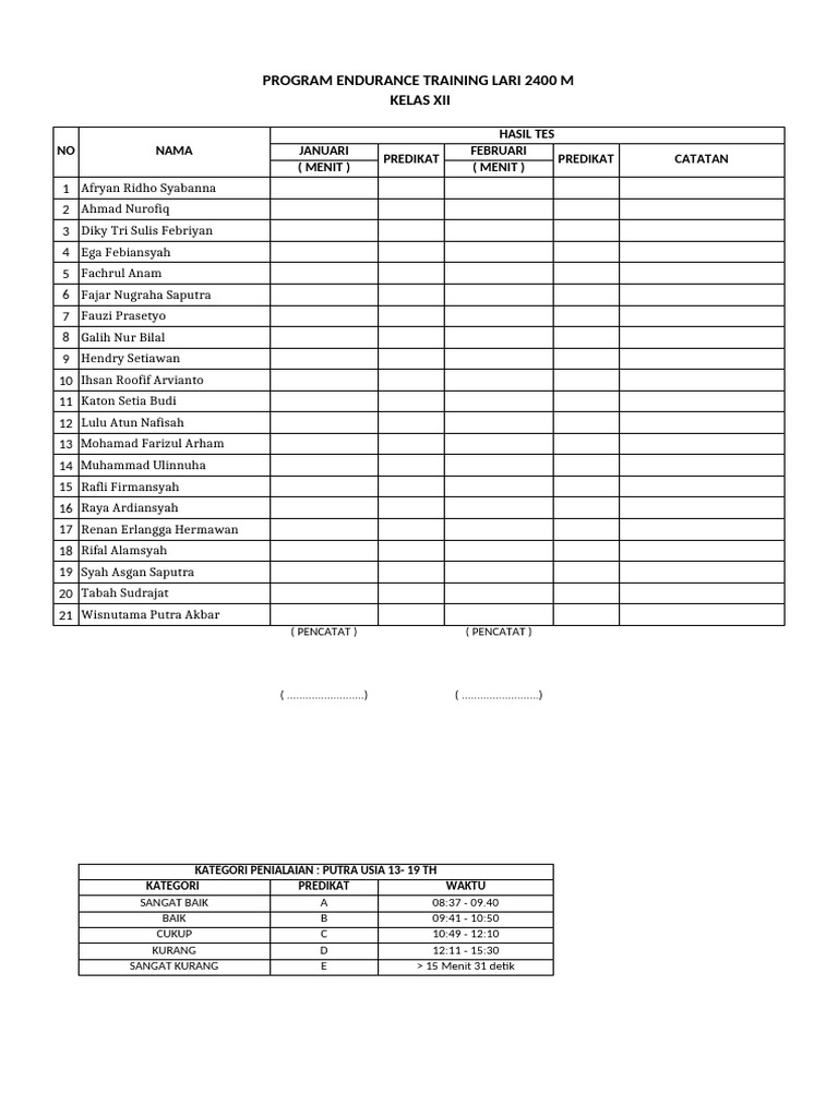 Endurance Training Kelas XII | PDF