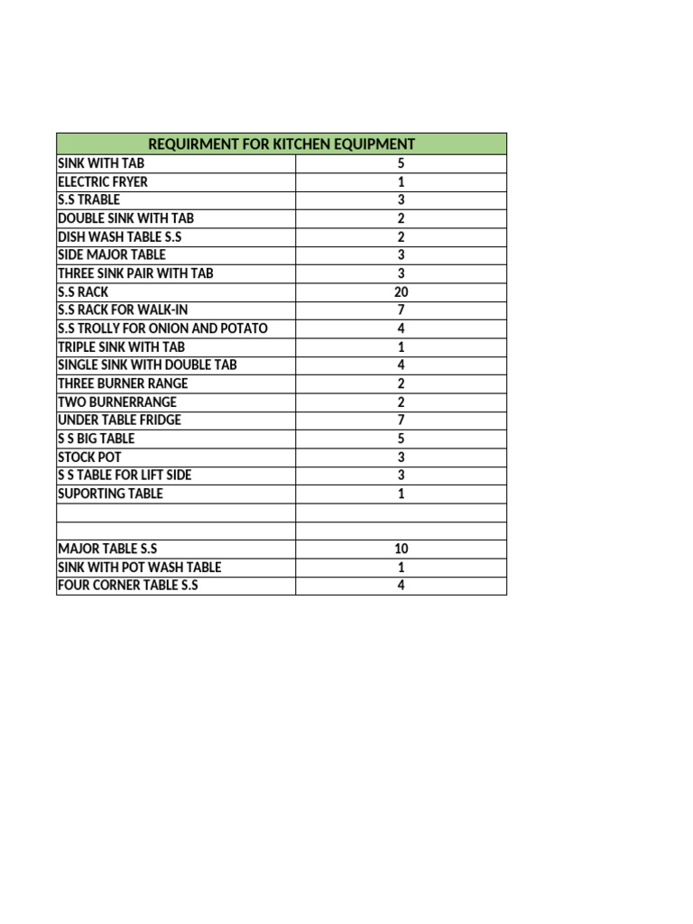 Kitchen Equipment Requirment | PDF