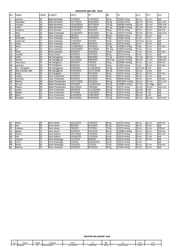 Register ANC 2 | PDF