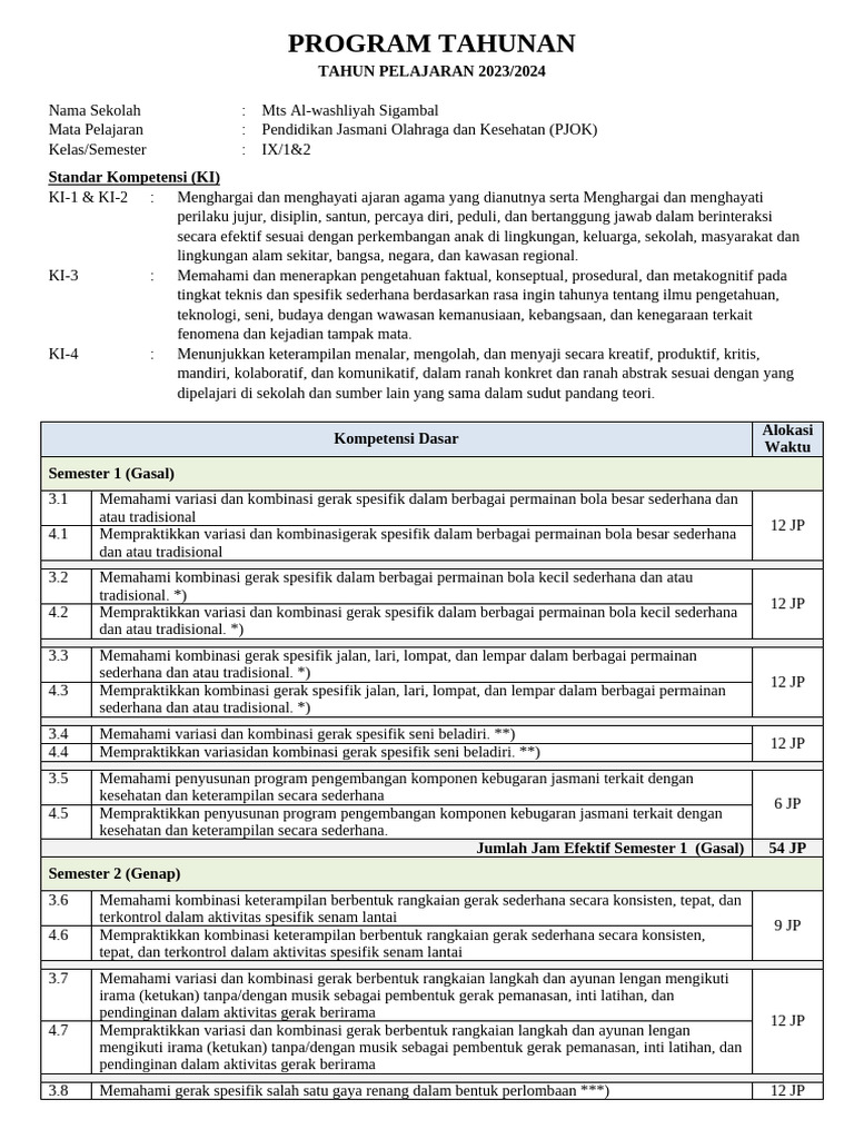 Prota Sakti Kelas Ix | PDF