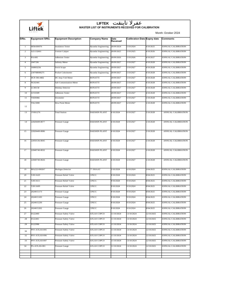 Master List of Instruments Received For Calibration-Traceability ...