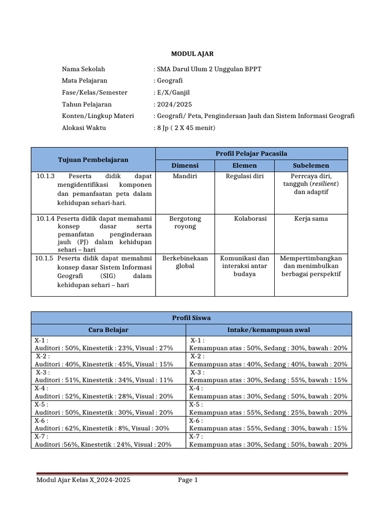 Modul Ajar - Peta PJ SIG | PDF